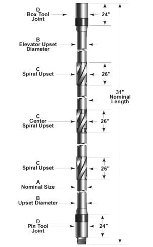Drill Pipe, Seamless drill pipe丨Eastern Steel Products